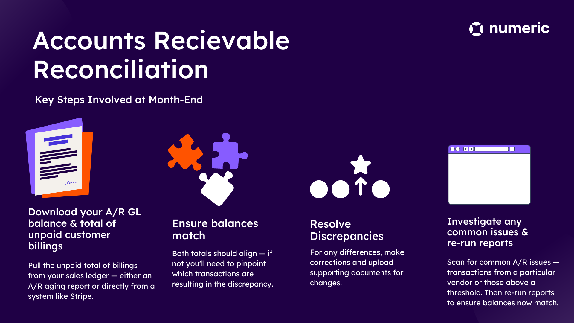 Accounts Receivable Reconciliation: Exact Steps & Best Practices | Numeric